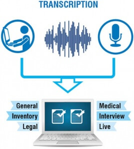 Speechpad: 5 Things Your Business Needs to Be Transcribing | Blog